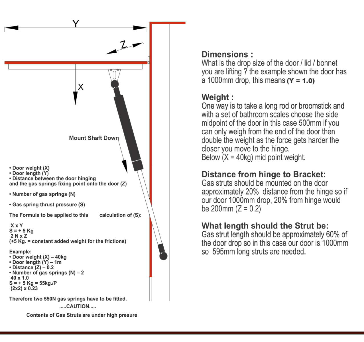 Gas Struts Guide